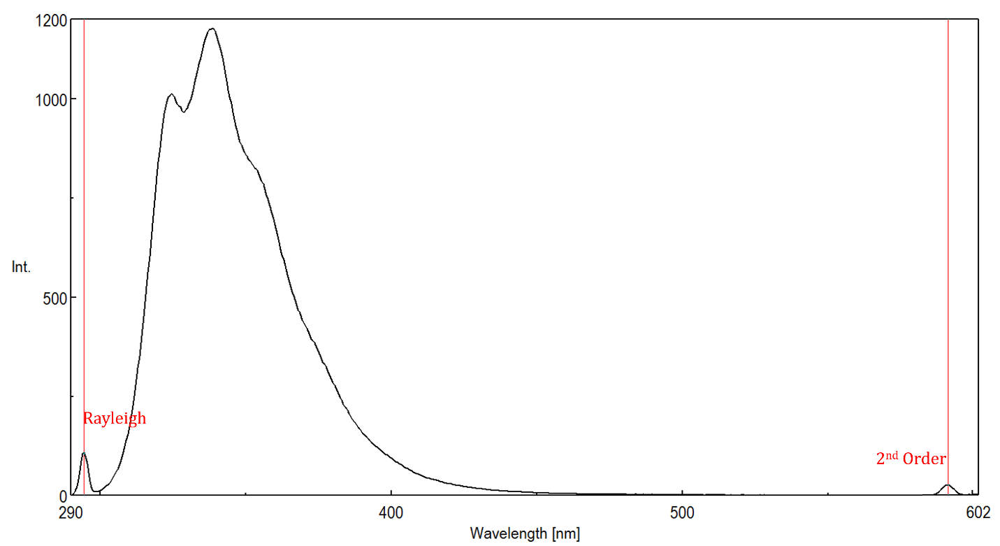 Fluorescence Spectroscopy | JASCO