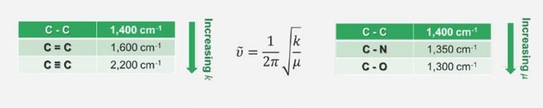 Theory of FTIR Spectroscopy | JASCO