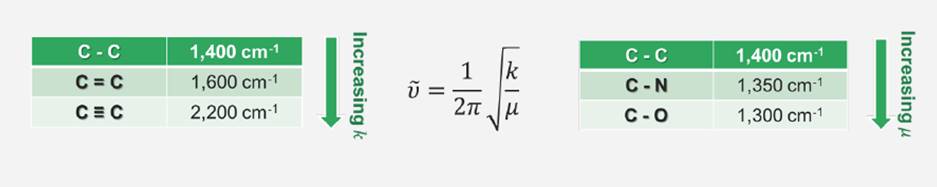 Theory of FTIR Spectroscopy | JASCO