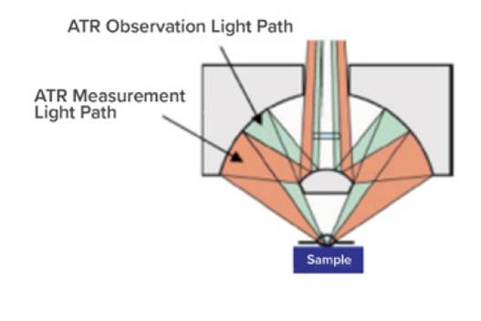 FTIR Microscopy (Overview) - JASCO