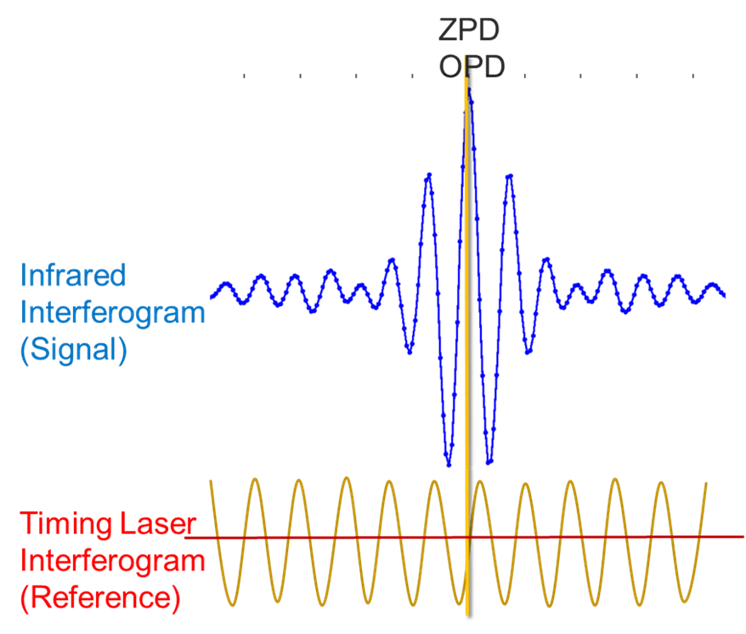 FTIR Spectroscopy - Theory and Fundamentals | JASCO