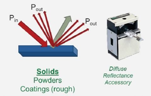 FTIR Spectroscopy - Theory and Fundamentals | JASCO