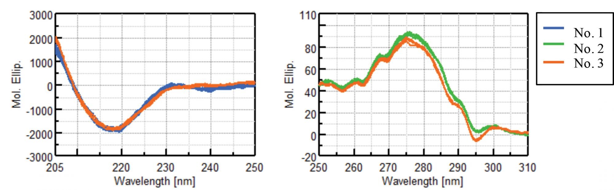 Evaluation of HOS identity and VHH antibody binding to coronavirus ...