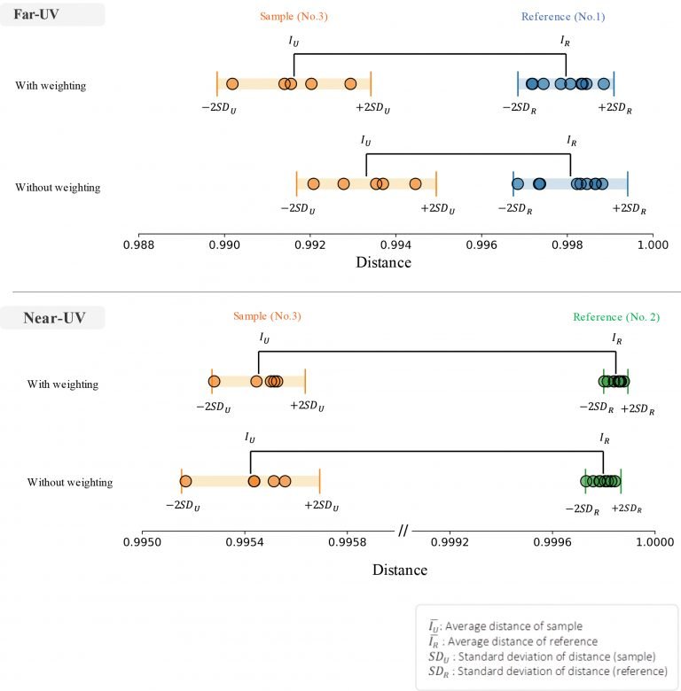 Evaluation of HOS identity and VHH antibody binding to coronavirus ...