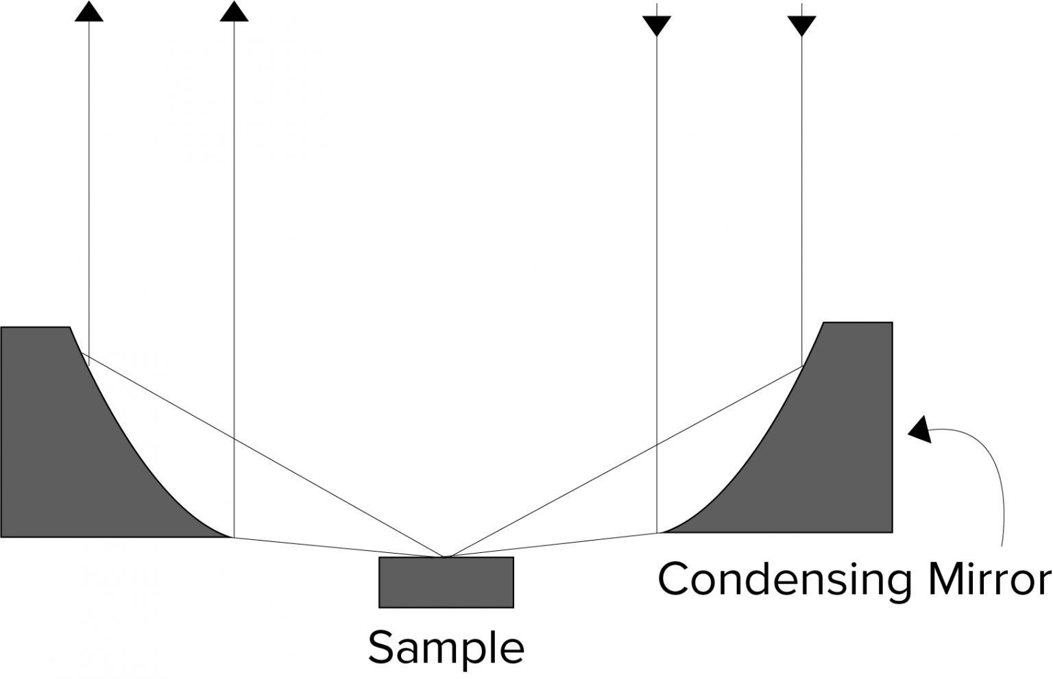 FTIR Microscopy (Overview) - JASCO