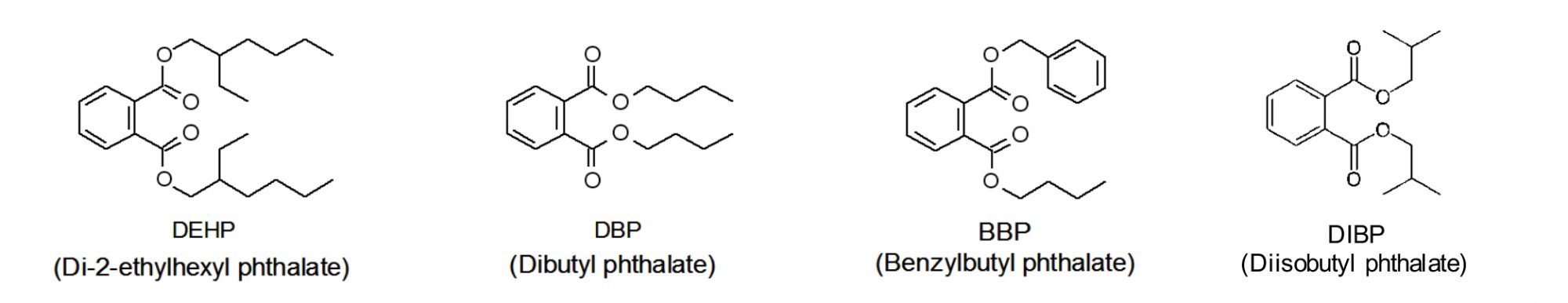 Simplified evaluation method of phthalates - JASCO