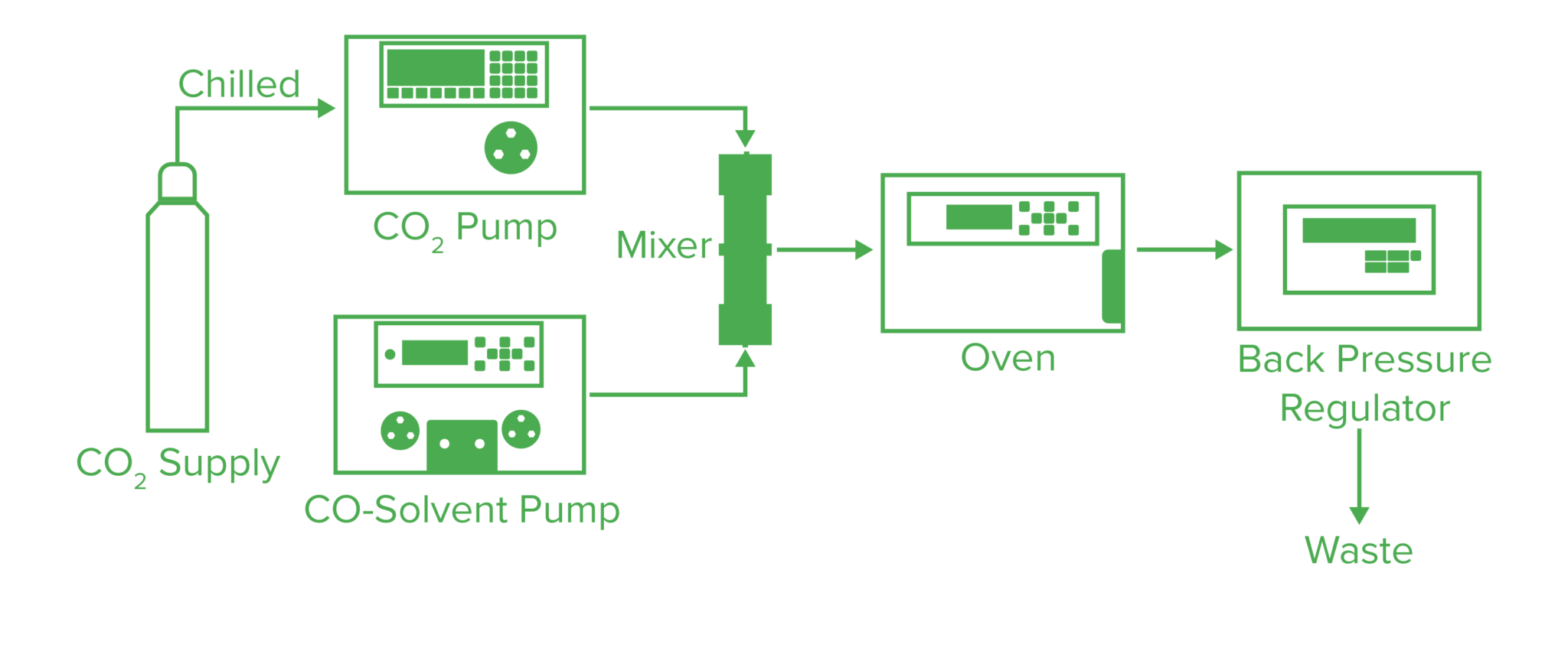 Introduction to Supercritical Fluid Chromatography (The Basics) - JASCO
