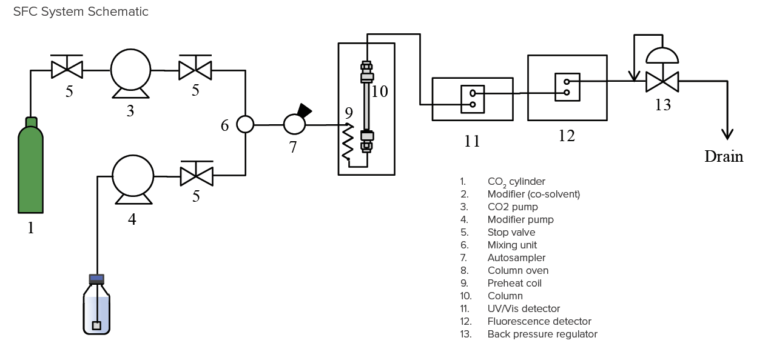 High Sensitivity Detection of Polycyclic Aromatic Hydrocarbons using ...