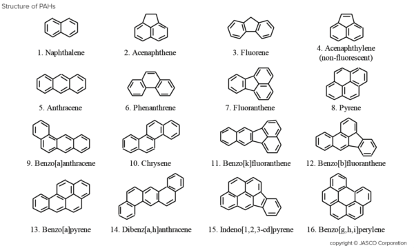 High Sensitivity Detection of Polycyclic Aromatic Hydrocarbons using ...