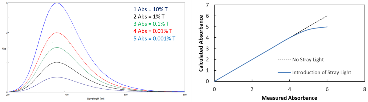Theory of UV-Visible Spectroscopy | JASCO
