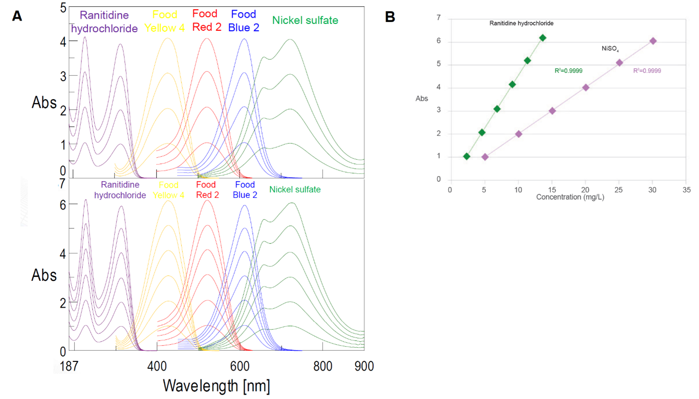Theory of UV-Visible Spectroscopy | JASCO