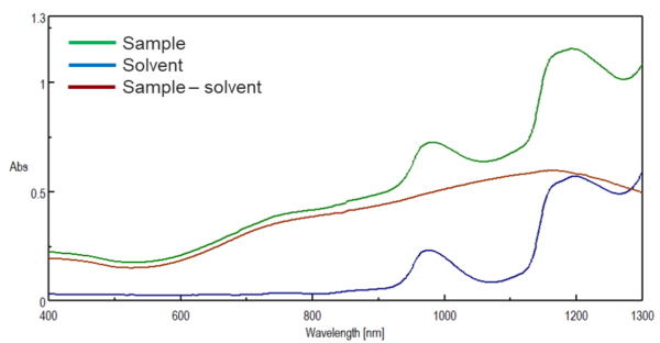 Theory of UV-Visible Spectroscopy | JASCO