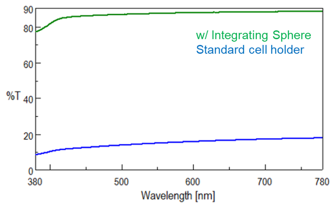 Theory of UV-Visible Spectroscopy | JASCO