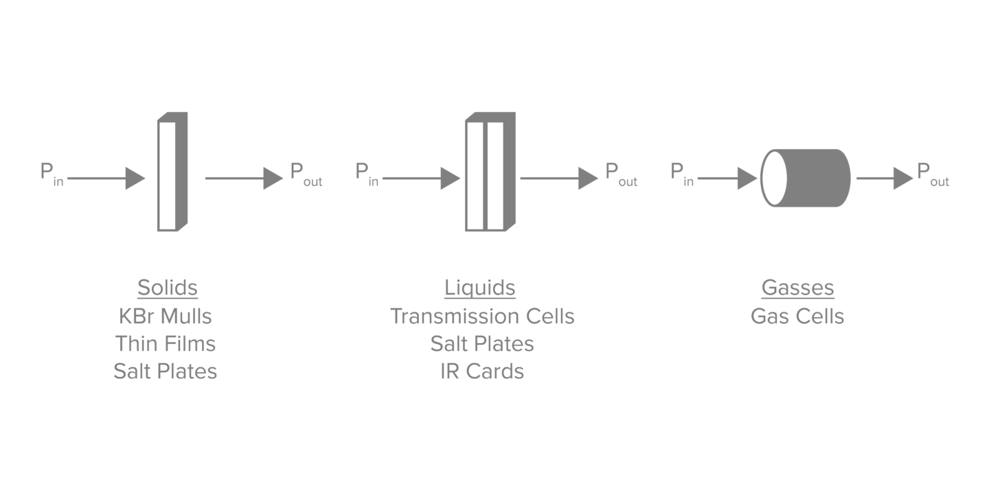 FTIR Spectroscopy - Theory and Fundamentals | JASCO