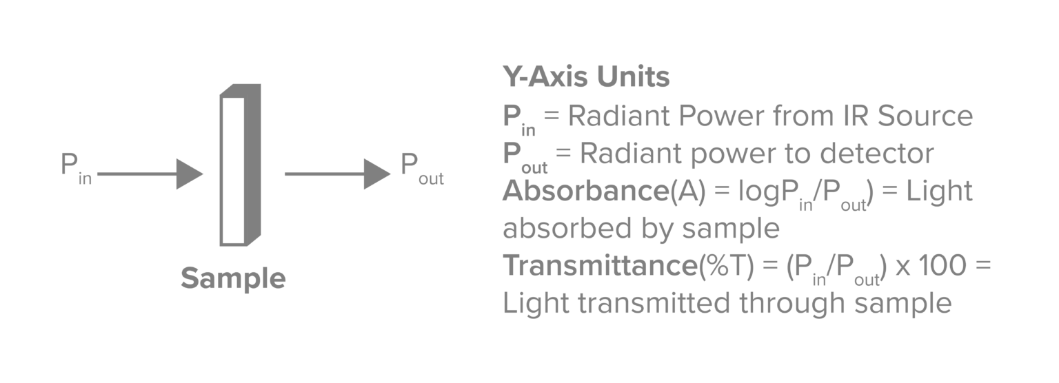 Understanding an IR Spectrometer: A Complete Guide - JASCO
