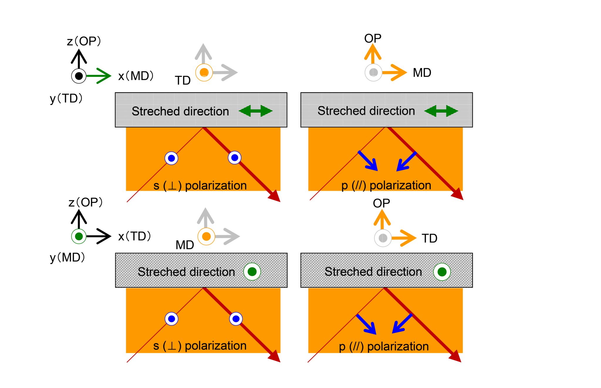 Polarized single-reflection ATR - JASCO