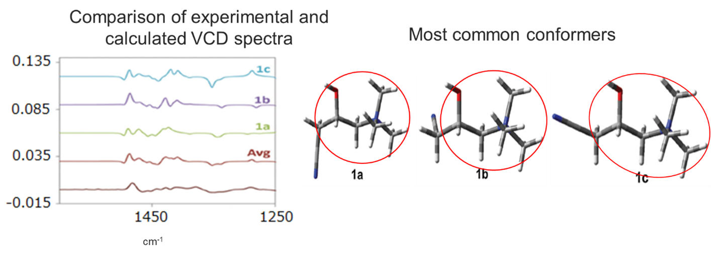 Theory of Vibrational Circular Dichroism - JASCO