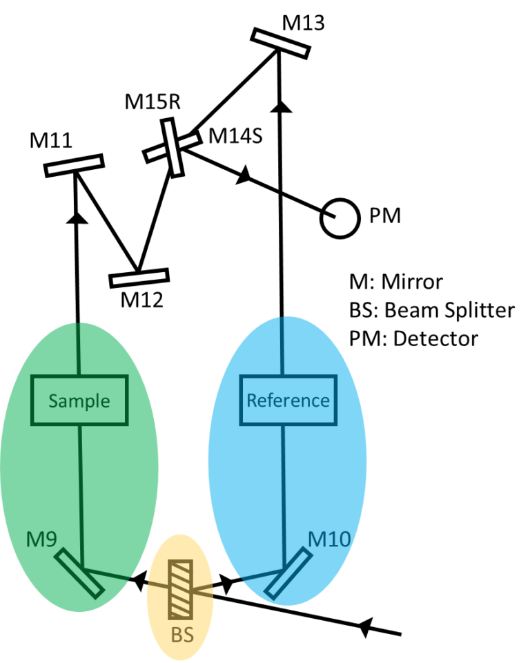 Instrumentation of a UV-Visible Spectrophotometer - JASCO