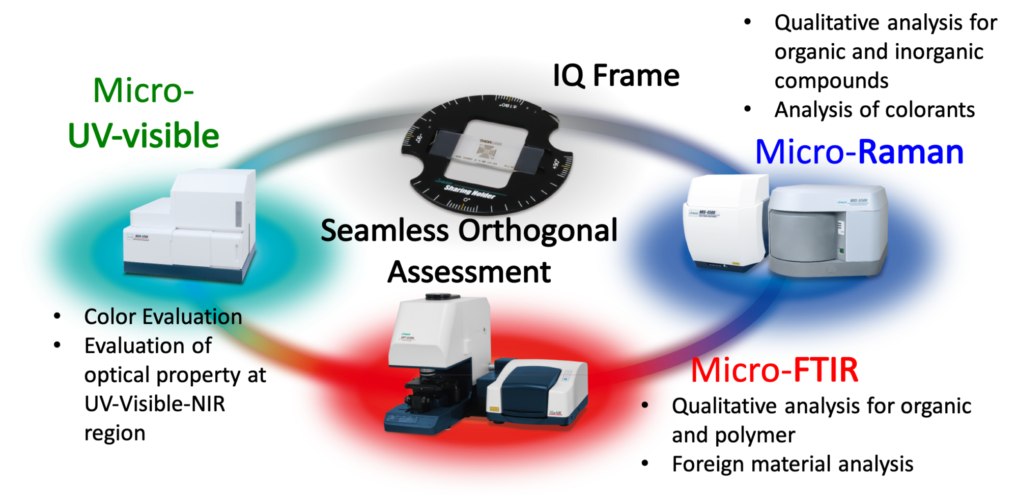 Development of a New Unique Concept for Accurate Sample Measurement ...