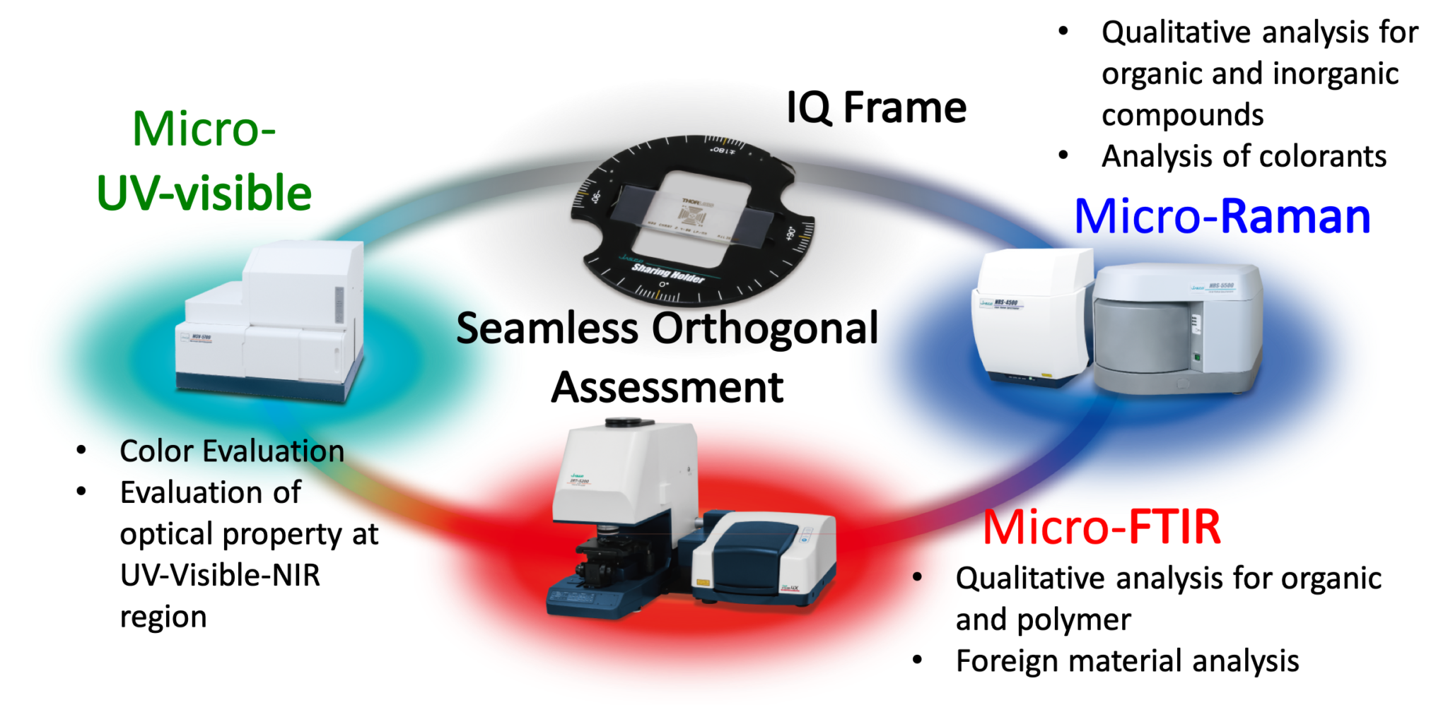Development of a New Unique Concept for Accurate Sample Measurement ...