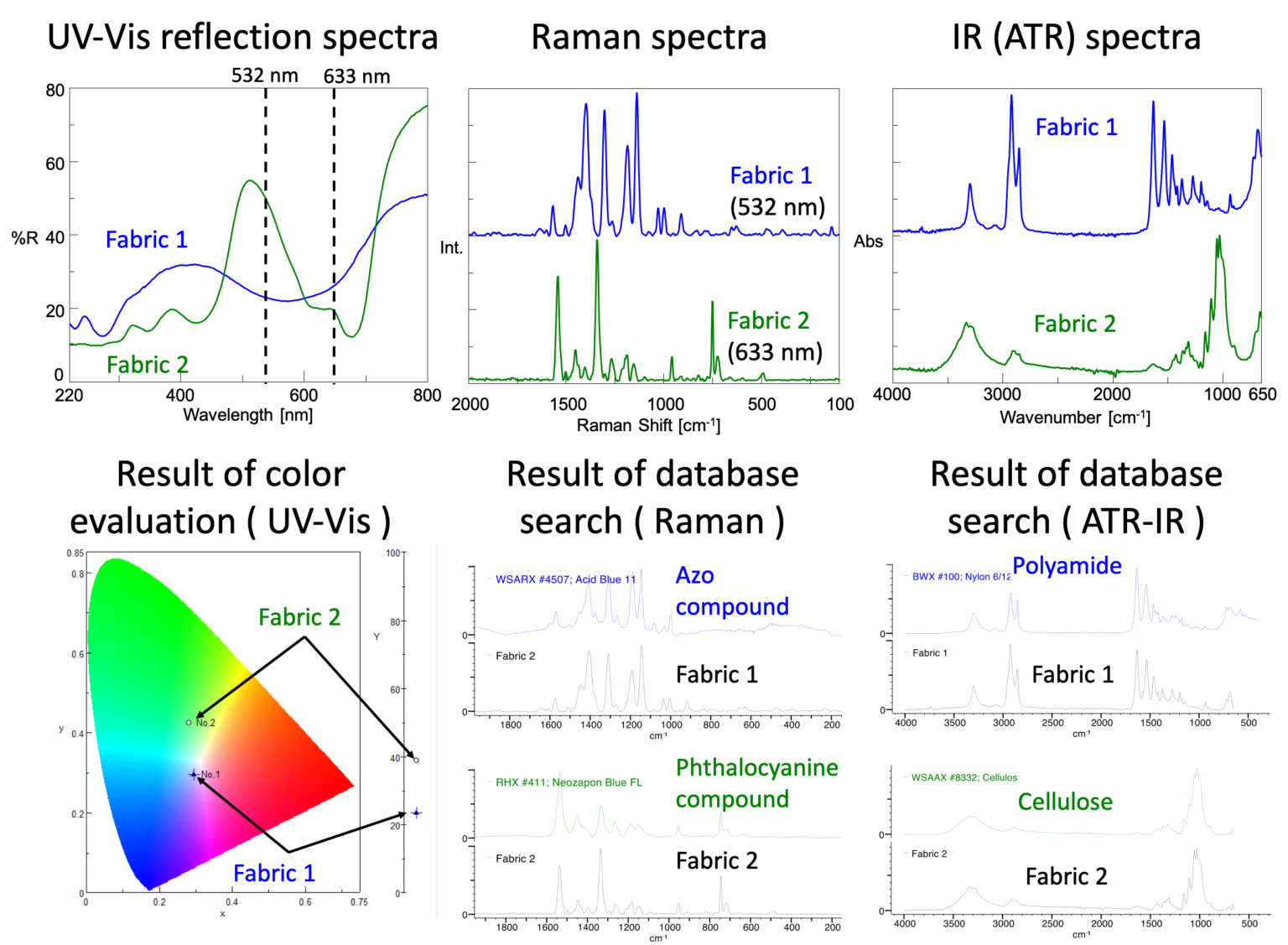 Development of a New Unique Concept for Accurate Sample Measurement ...