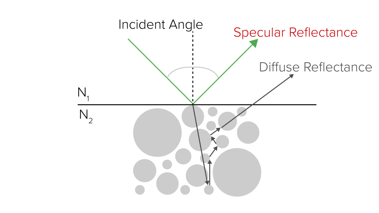 Sampling Techniques for FTIR Spectroscopy - JASCO