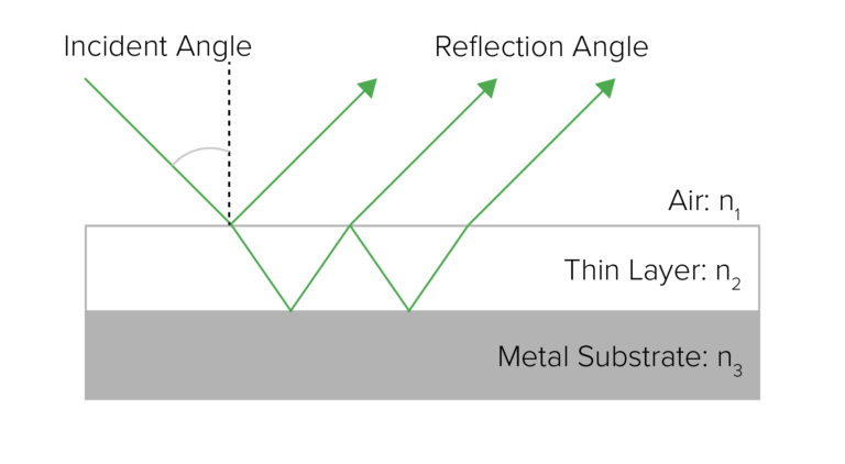 Sampling Techniques for FTIR Spectroscopy - JASCO