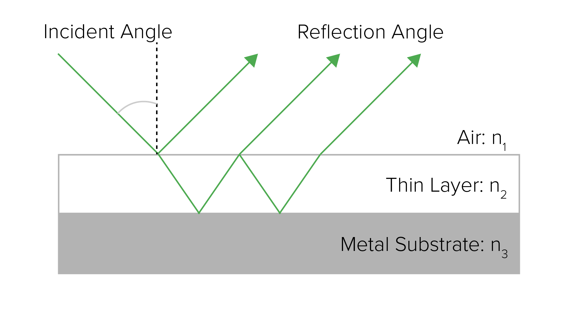 Sampling Techniques for FTIR Spectroscopy - JASCO