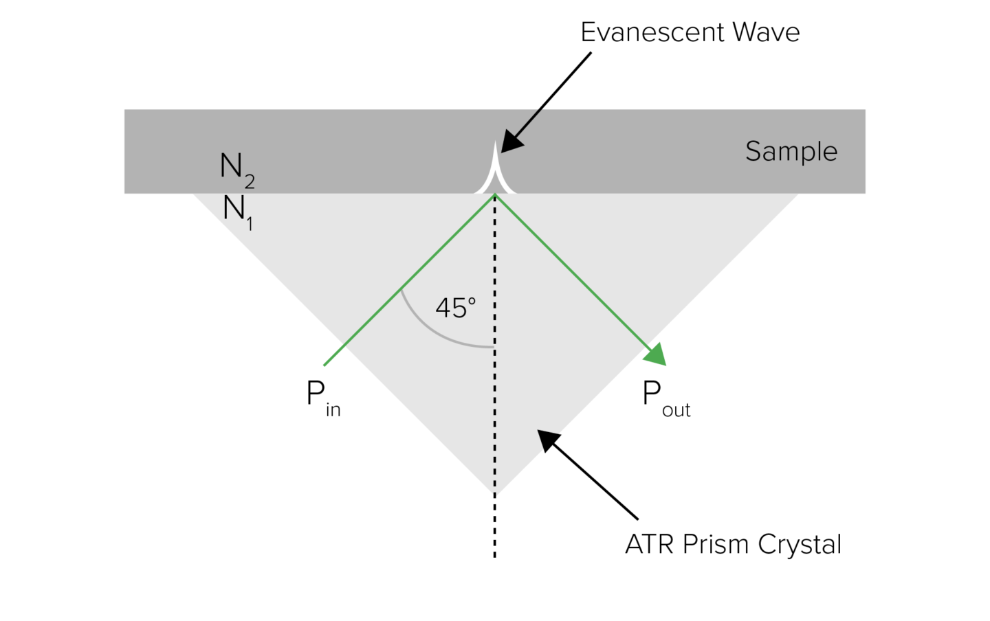 Sampling Techniques for FTIR Spectroscopy - JASCO