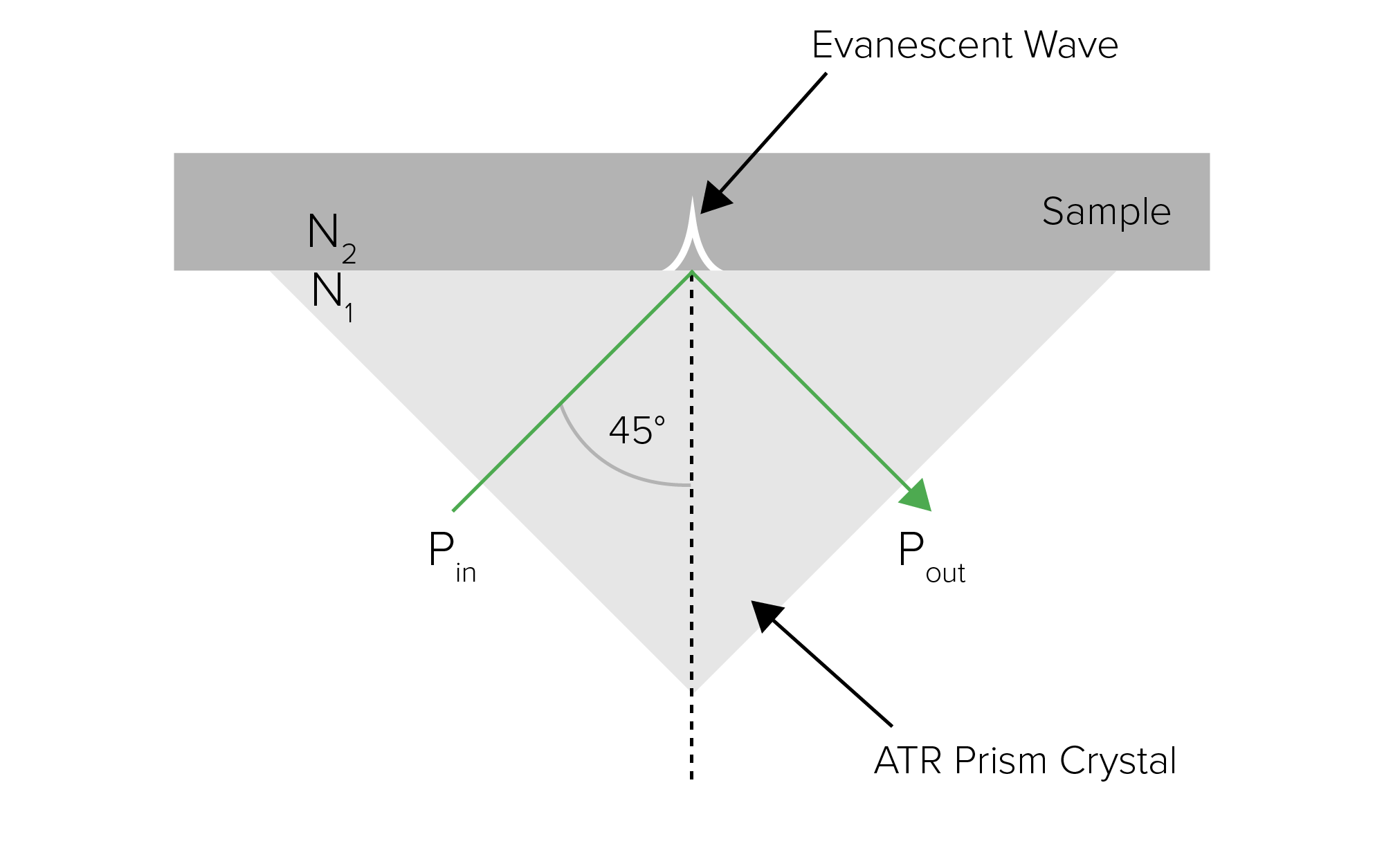 Sampling Techniques for FTIR Spectroscopy - JASCO