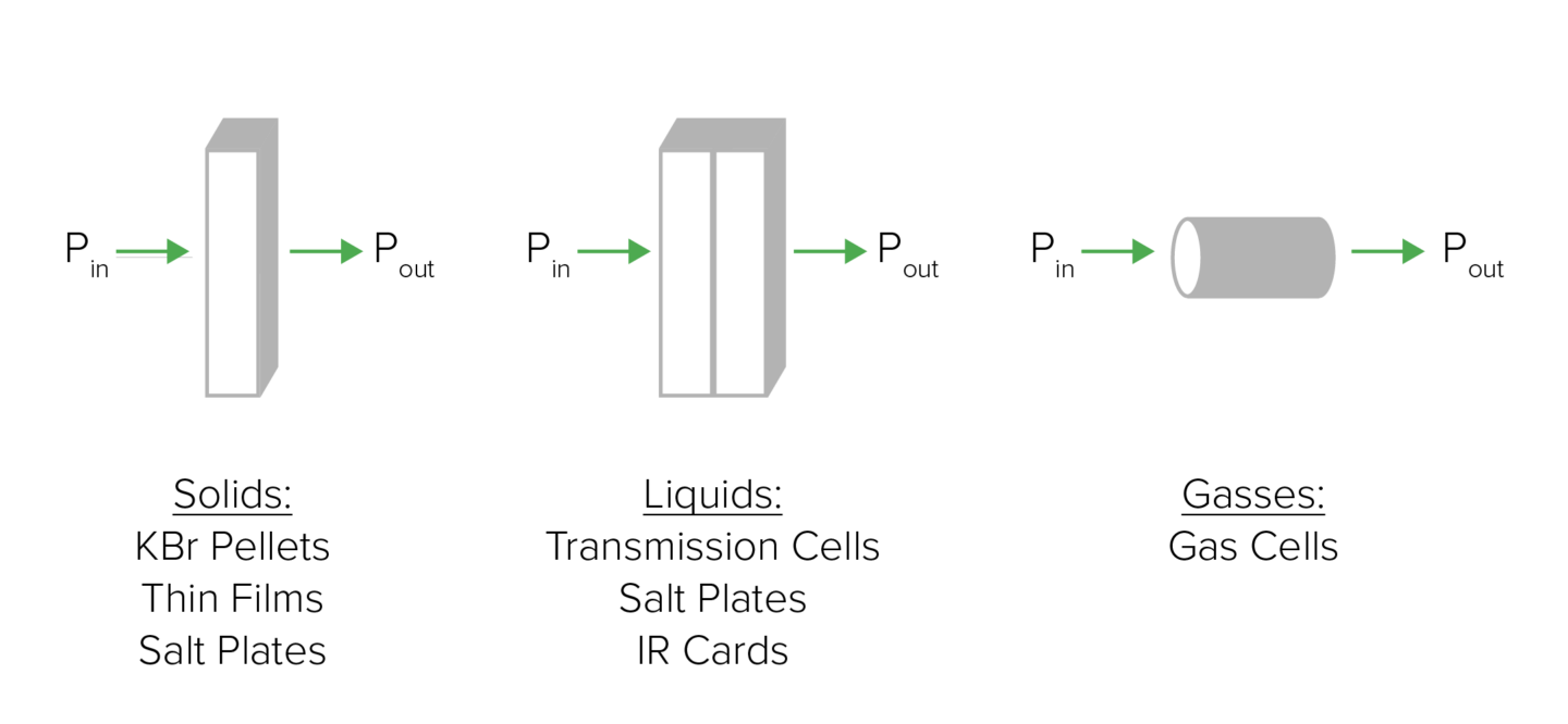 Sampling Techniques for FTIR Spectroscopy - JASCO