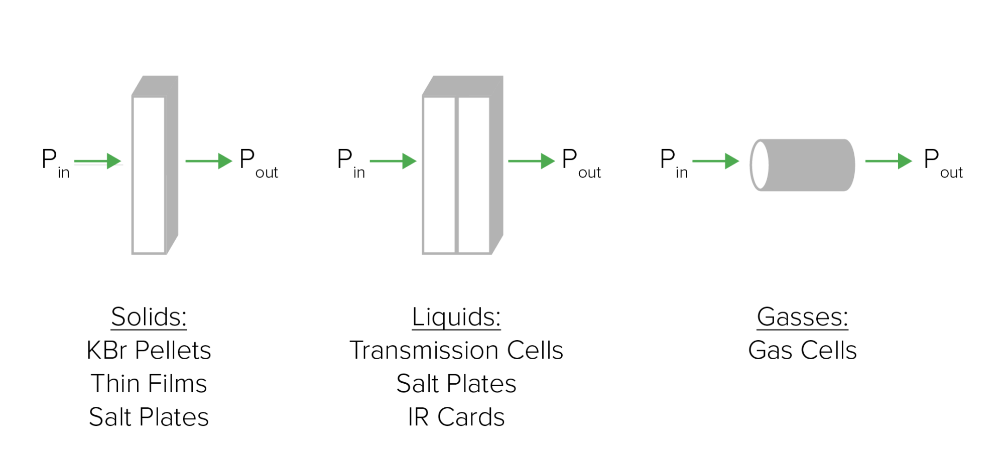 Sampling Techniques for FTIR Spectroscopy - JASCO