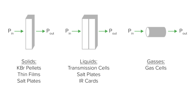 Sampling Techniques for FTIR Spectroscopy - JASCO