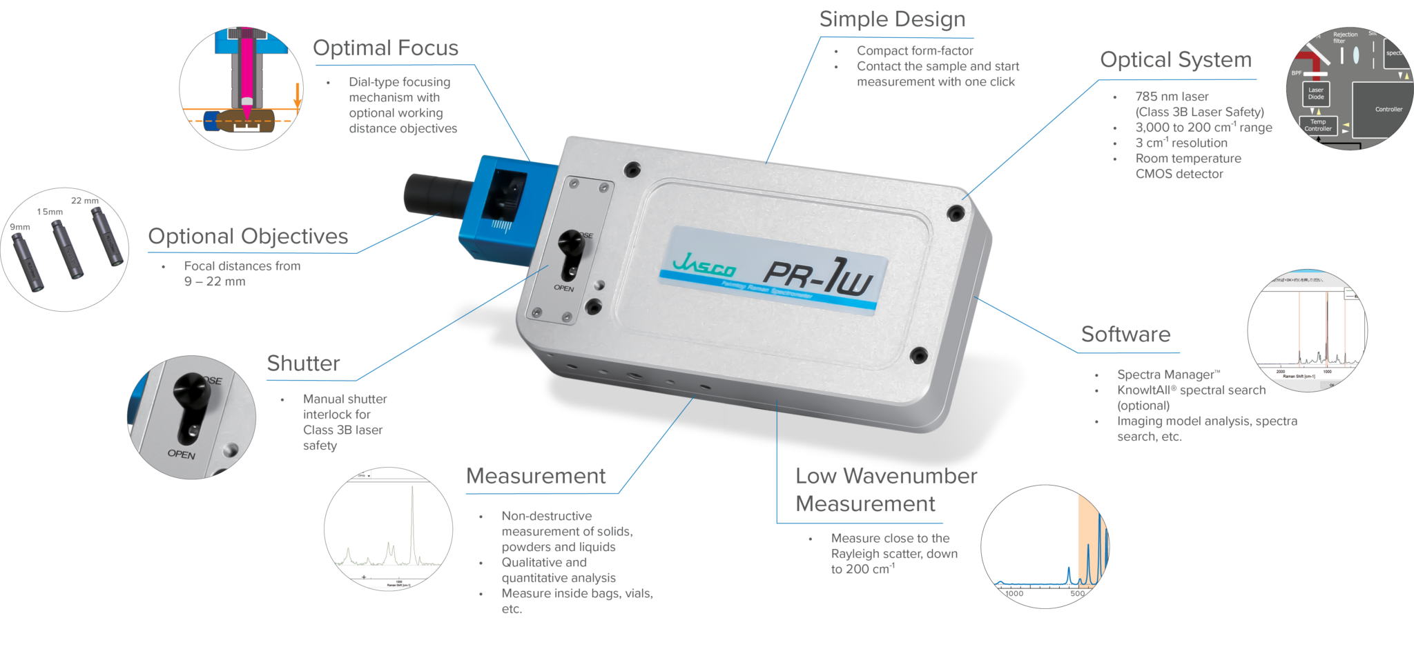 NEW Palmtop Raman: Benchtop Performance in the Palm of Your Hand - JASCO
