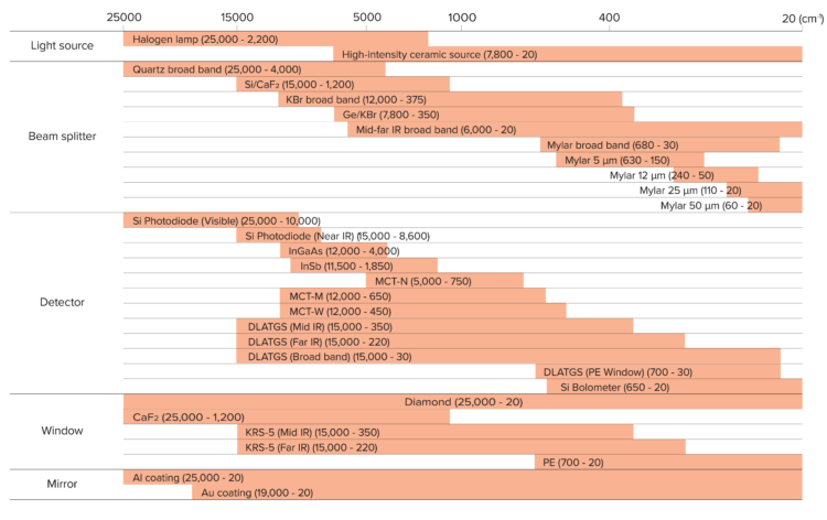 Understanding an IR Spectrometer: A Complete Guide - JASCO