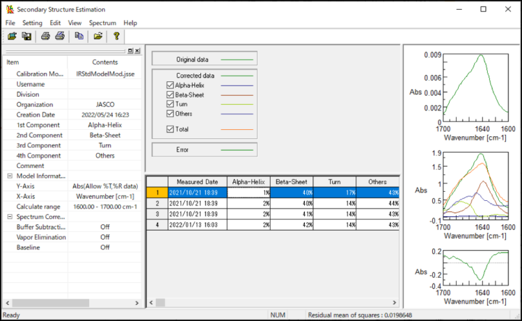 Secondary Structure Estimation for Formulated Monoclonal Antibodies ...
