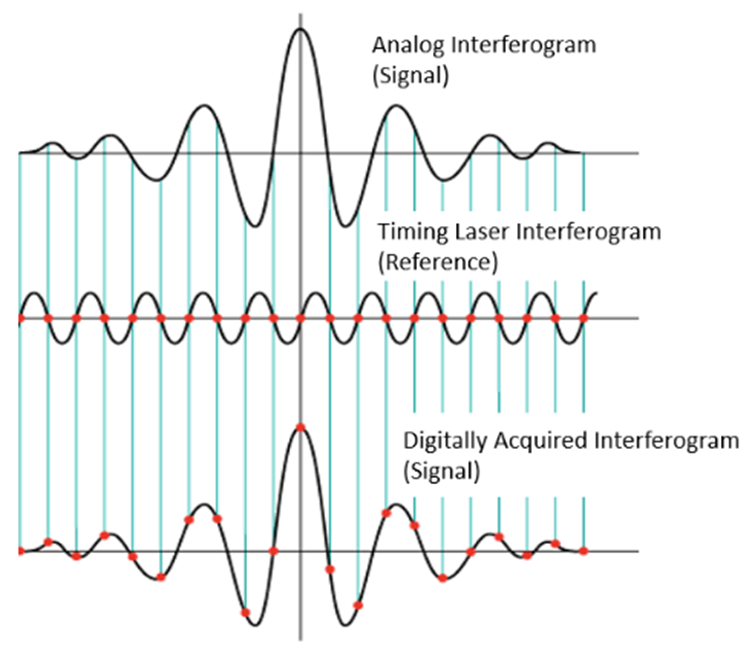 Understanding an IR Spectrometer: A Complete Guide - JASCO