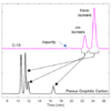 Chromatographic Analysis of Allethrin Isomers: A Synthetic Pyrethroid ...