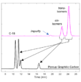 Chromatographic Analysis of Allethrin Isomers: A Synthetic Pyrethroid ...