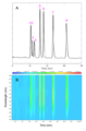 Chromatographic Analysis of Allethrin Isomers: A Synthetic Pyrethroid ...