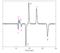Chromatographic Analysis of Allethrin Isomers: A Synthetic Pyrethroid ...