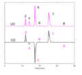Chromatographic Analysis of Allethrin Isomers: A Synthetic Pyrethroid ...