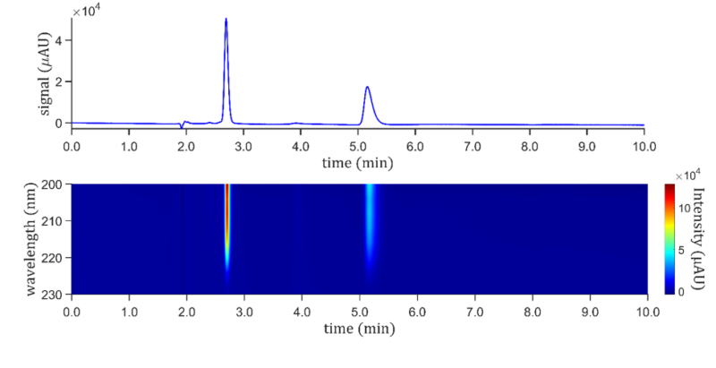 Chromatographic Analysis of Amygdalin Isomers - JASCO