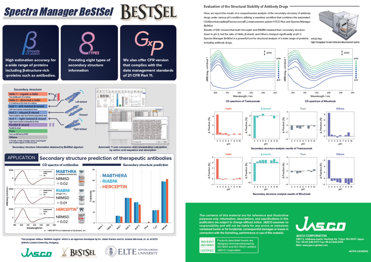 New Software Release: Spectra Manager™ BeStSel & BeStSel CFR - JASCO