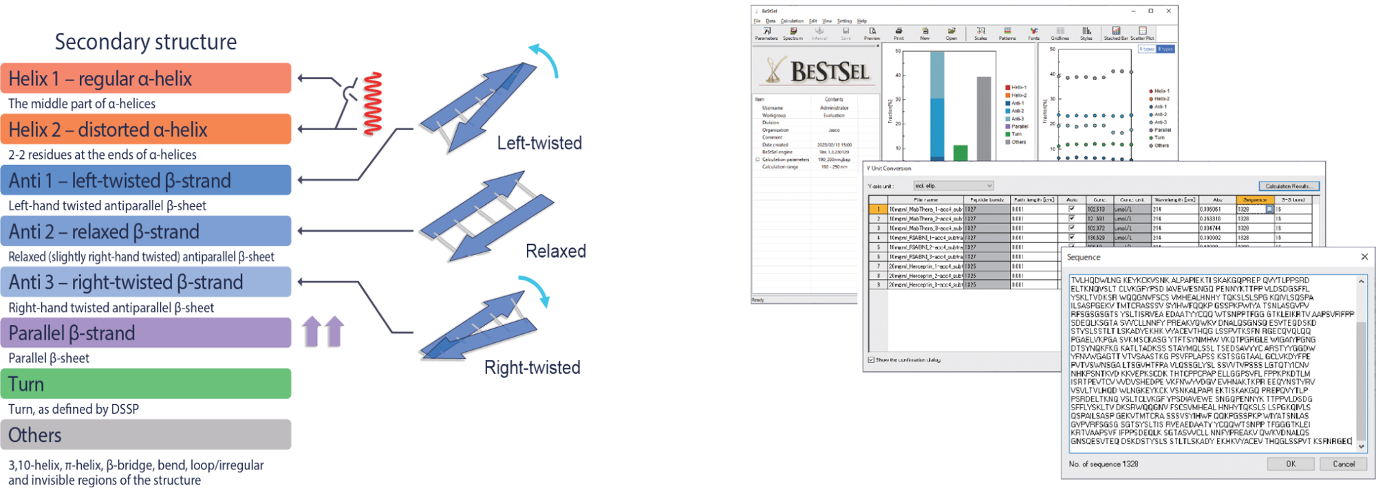 Spectra Manager BeStSel - JASCO