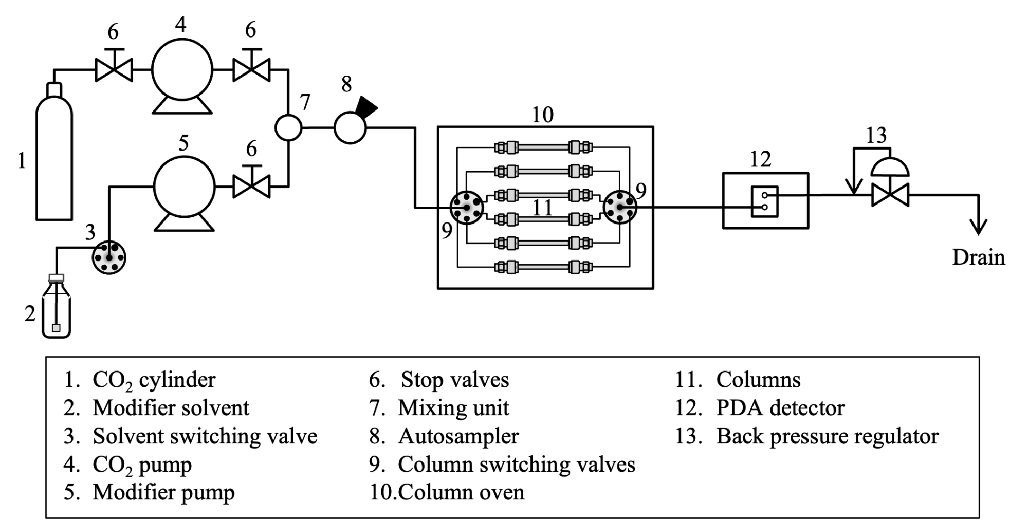 Separation Behavior of Silica Columns in SFC | JASCO