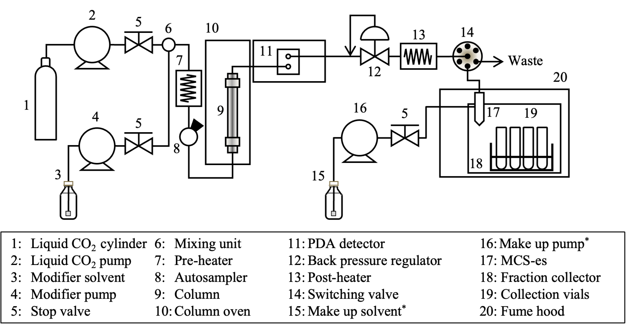 Chiral Preparative Separation of Warfarin using SFC | JASCO