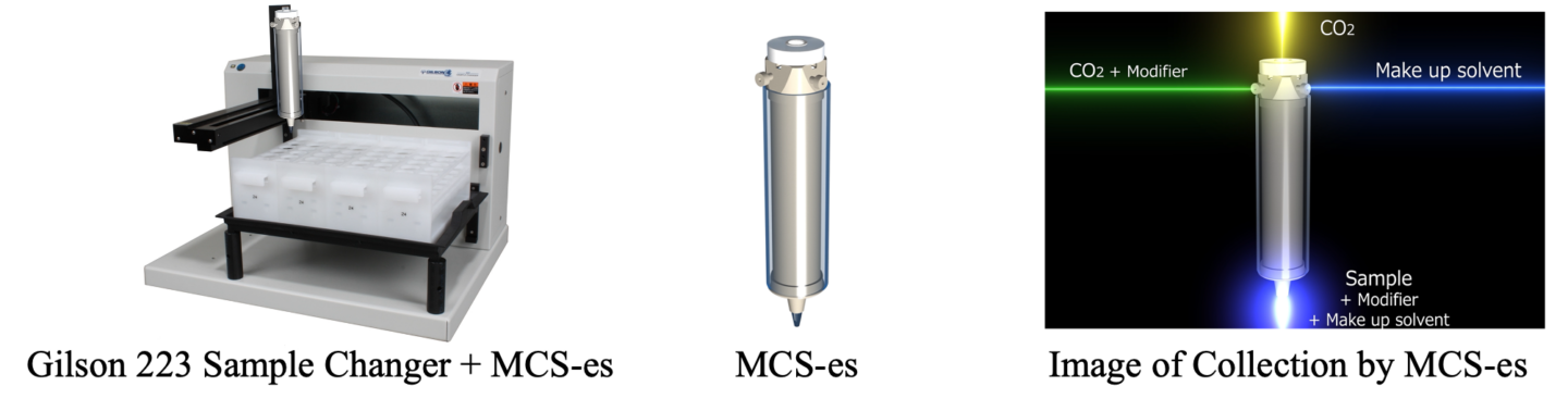 Chiral Preparative Separation of Warfarin using SFC | JASCO