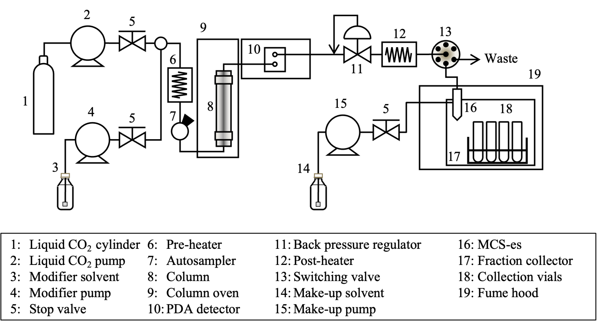 Achiral Preparative Separation Using Preparative SFC | JASCO
