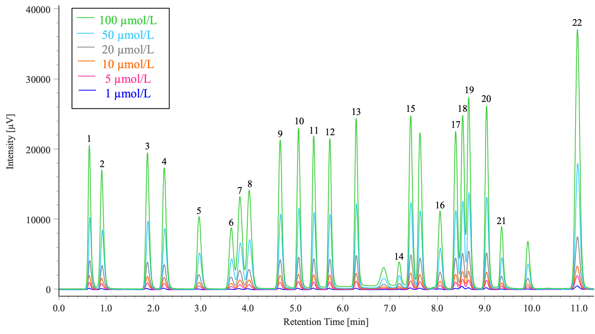 Pre-column derivatization of amino acids | JASCO